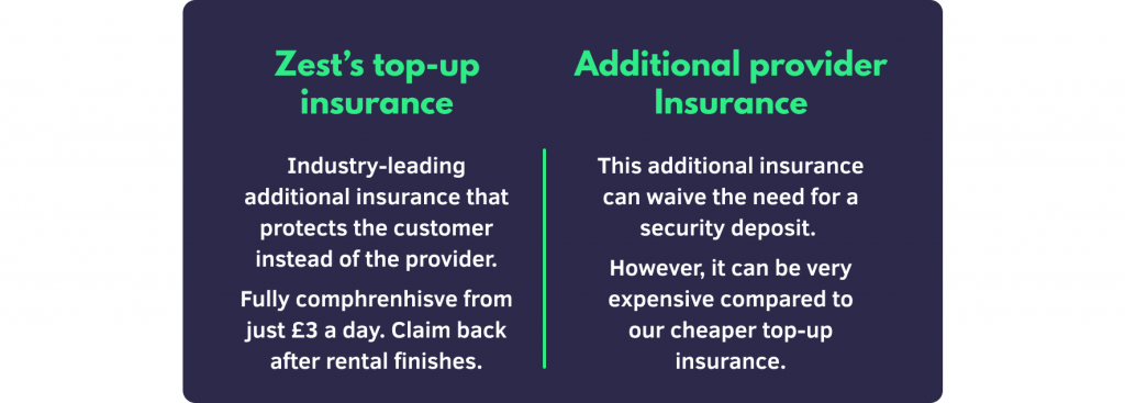 Complete Car Rental Insurance Guide - Zest Car Rental
