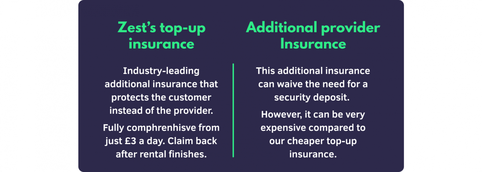 Complete Car Rental Insurance Guide - Zest Car Rental