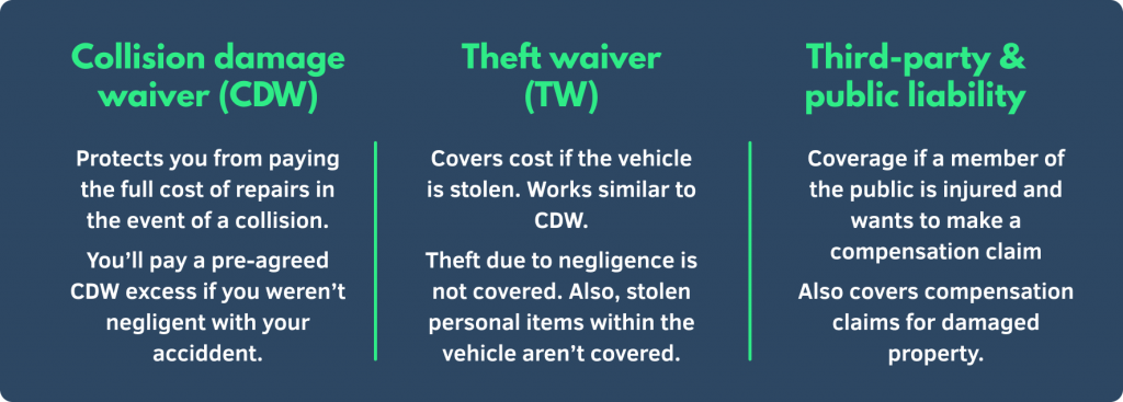 Complete Car Rental Insurance Guide - Zest Car Rental