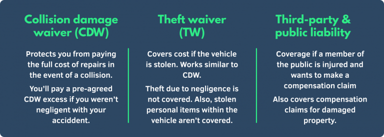 Complete Car Rental Insurance Guide - Zest Car Rental